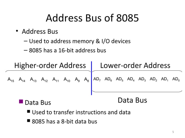 Memory & I/O interfacing | PPT | Operating Systems | Computer Software and Applications