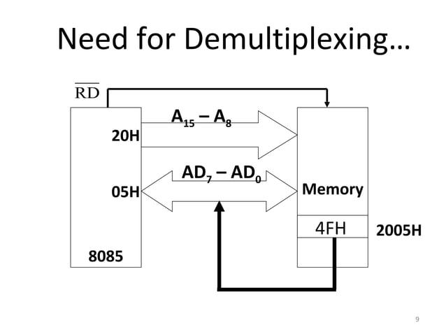 Memory & I/O interfacing | PPT | Operating Systems | Computer Software and Applications
