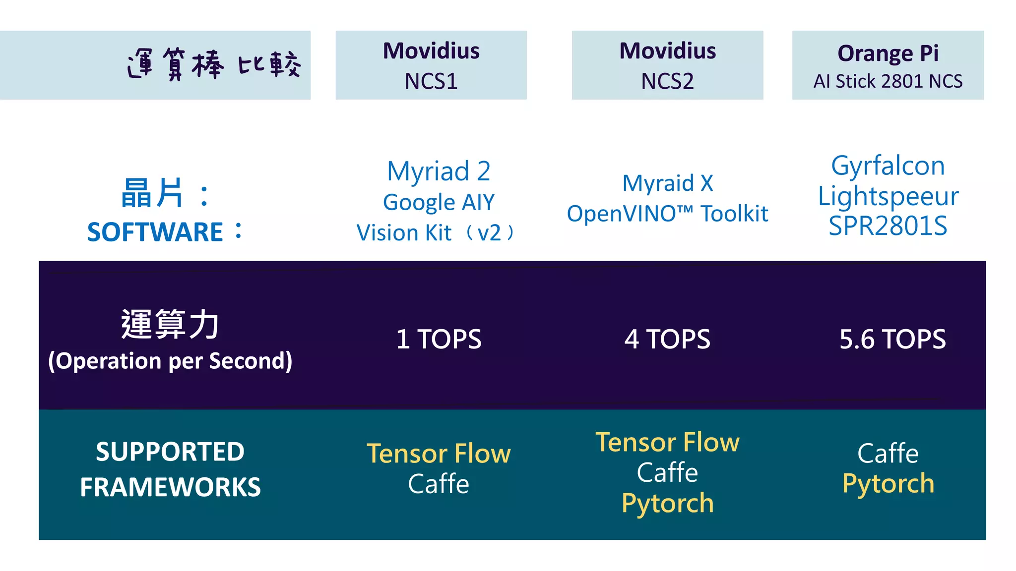 Intel neural compute_stick_2 | PDF