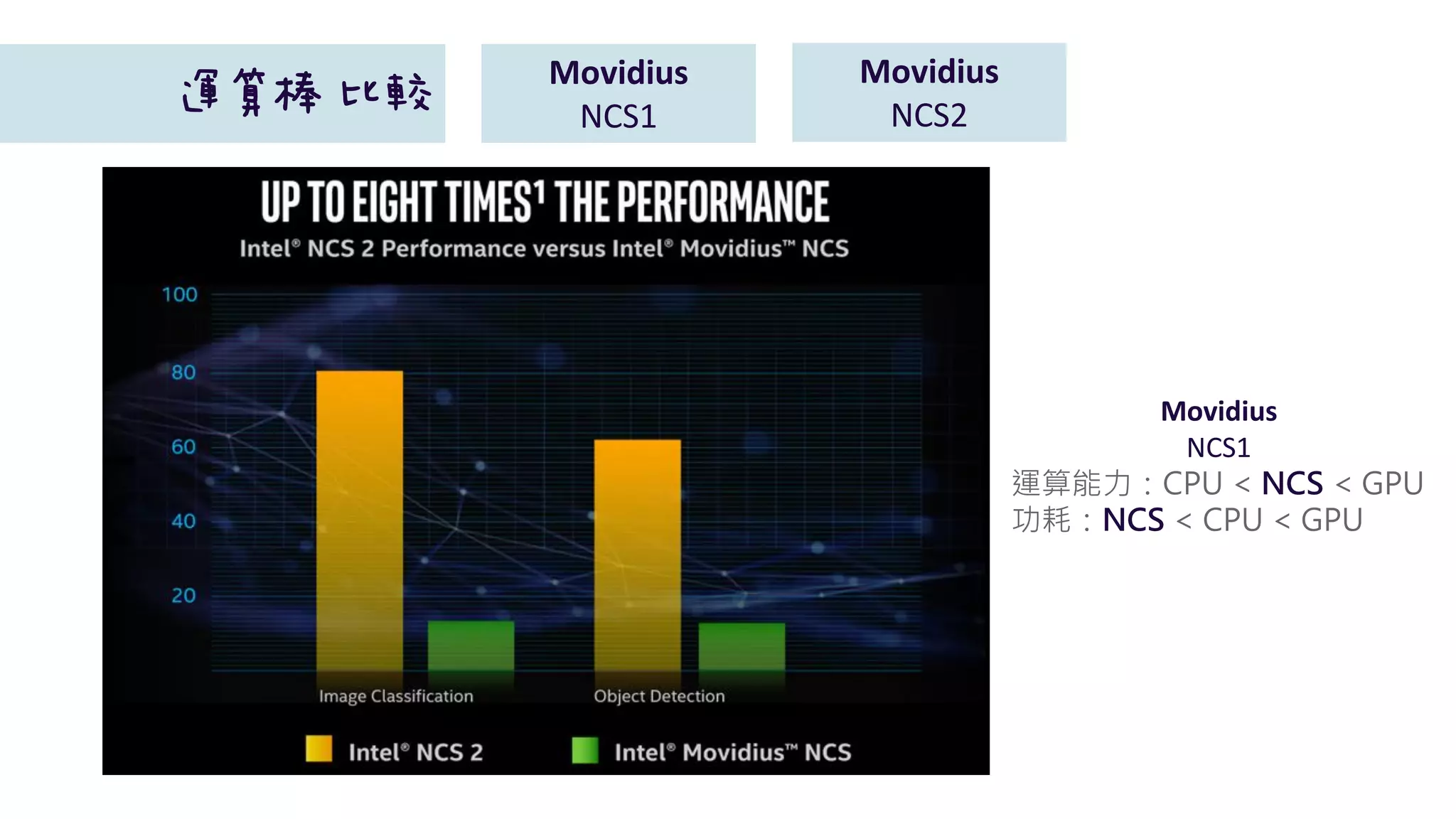 Intel neural compute_stick_2 | PDF