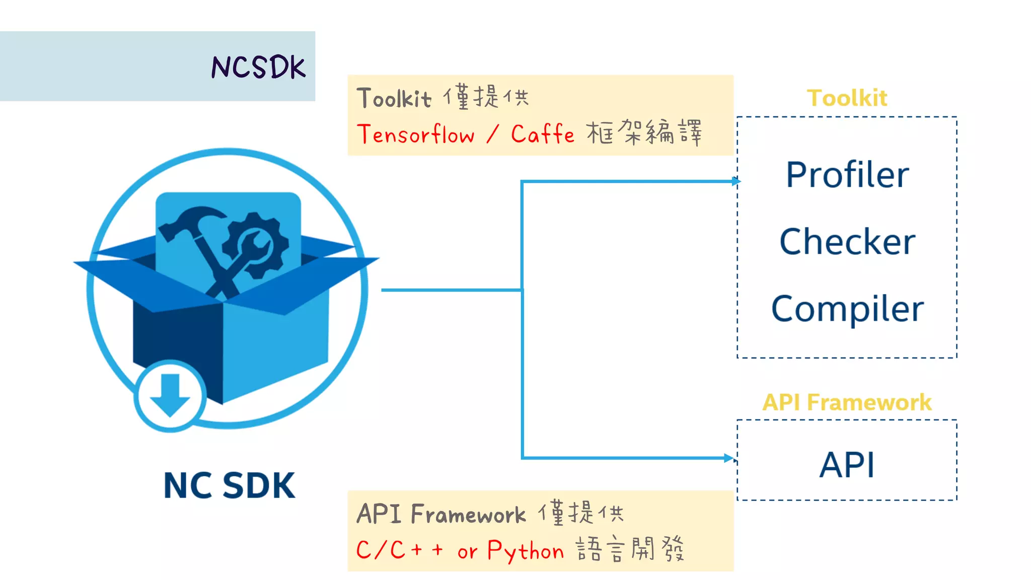Intel neural compute_stick_2 | PDF