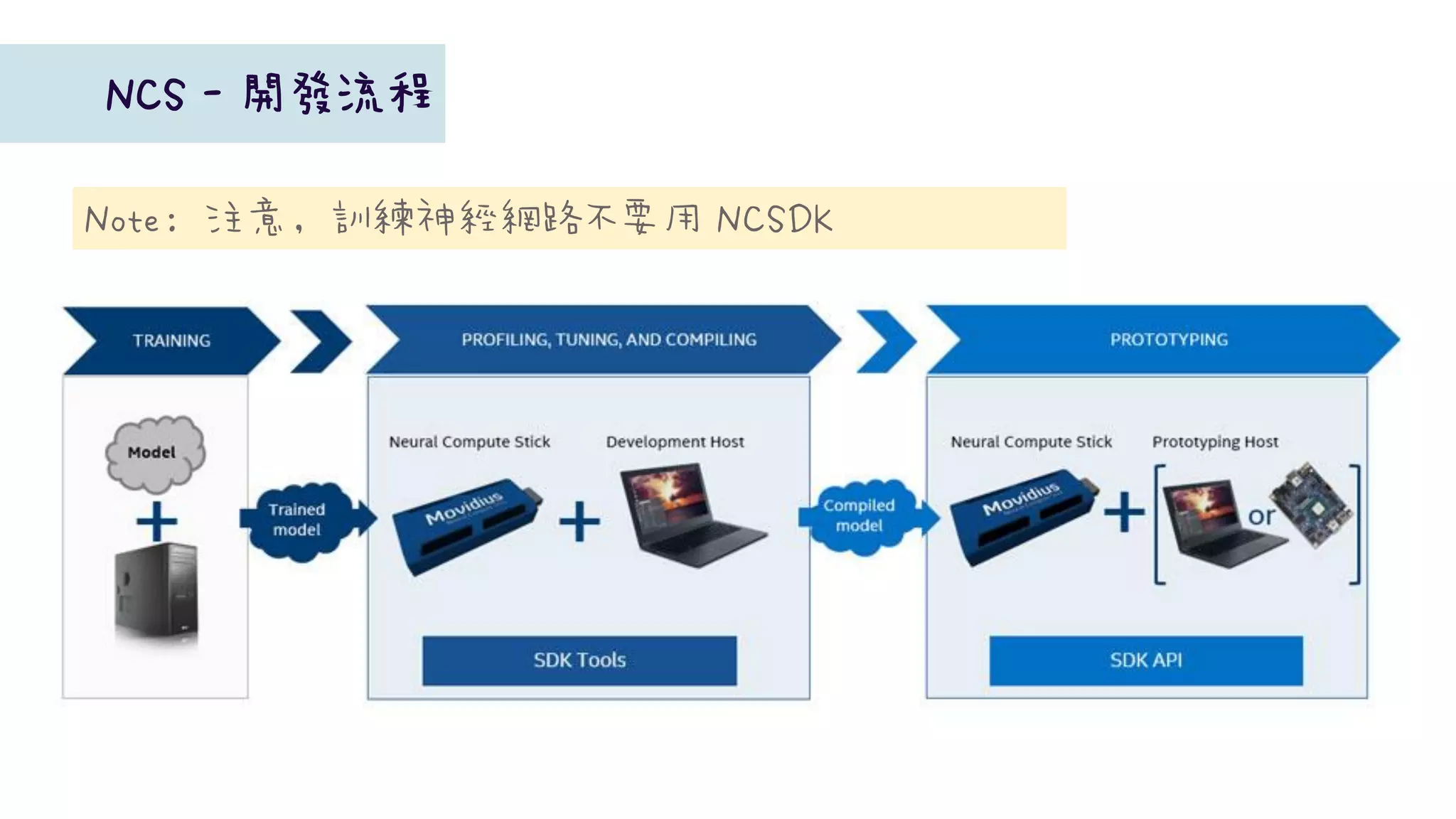 Intel neural compute_stick_2 | PDF