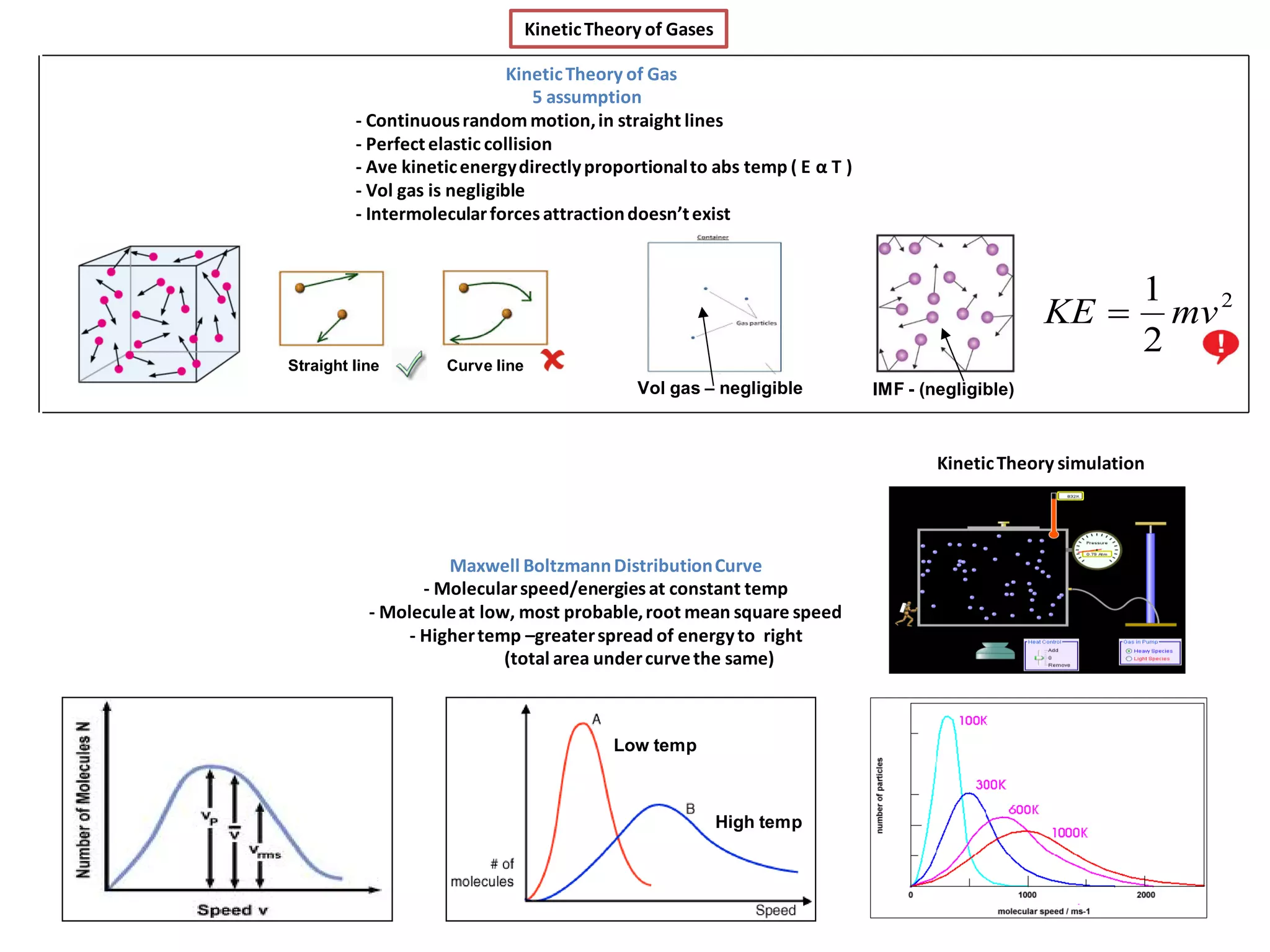 IB Chemistry Ideal Gas Equation, Kinetic Theory and RMM determination ...