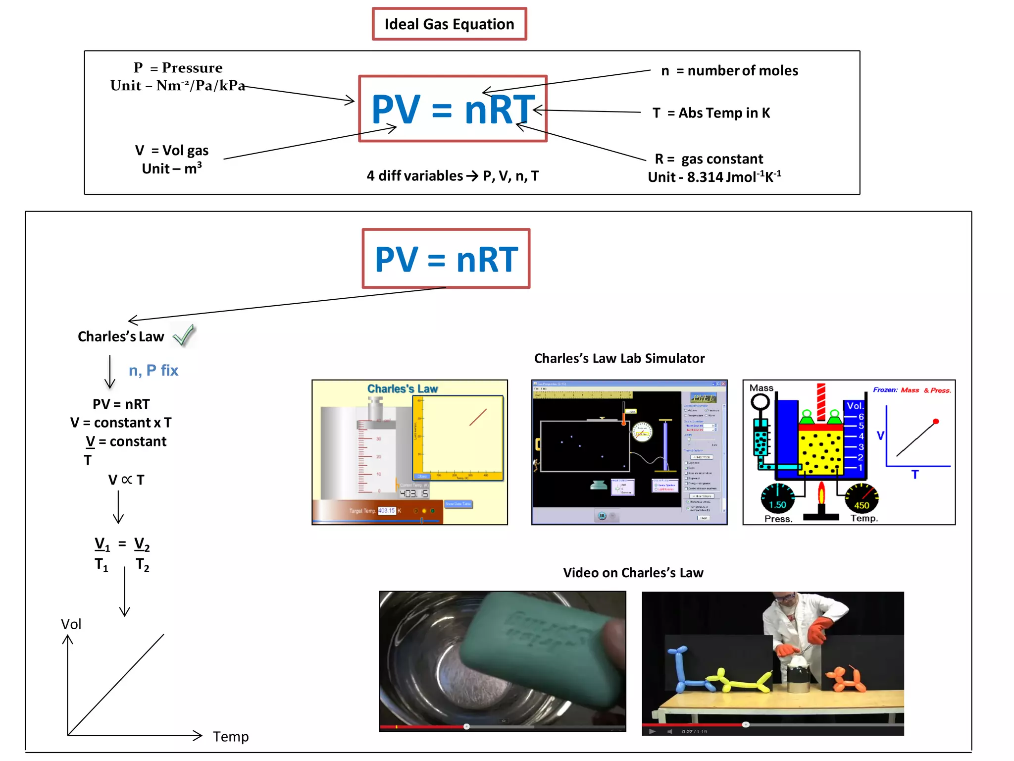 IB Chemistry Ideal Gas Equation, Kinetic Theory and RMM determination ...