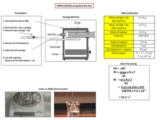 IB Chemistry Ideal Gas Equation, Kinetic Theory and RMM determination ...