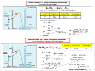 IB Chemistry Ideal Gas Equation, Kinetic Theory and RMM determination ...