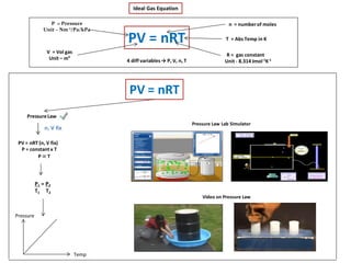 IB Chemistry Ideal Gas Equation, Kinetic Theory and RMM determination ...