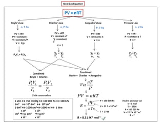 IB Chemistry Ideal Gas Equation, Kinetic Theory and RMM determination ...