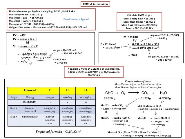 IB Chemistry Ideal Gas Equation, Kinetic Theory and RMM determination…