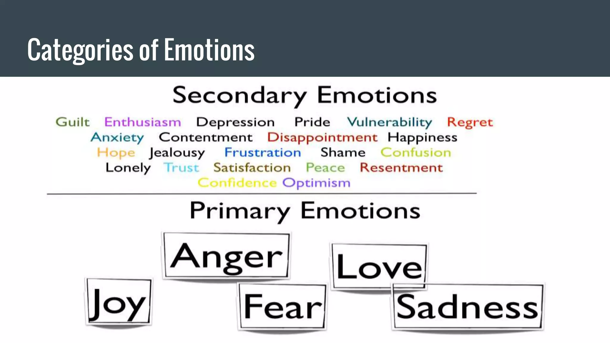 Emotions | PPTX