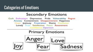 Emotions | PPT