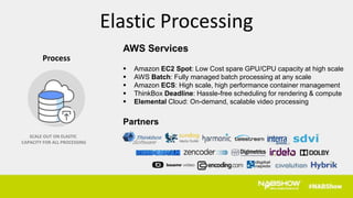 Building Highly Scalable Immersive Media Solutions on AWS | PPT