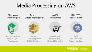 Building Highly Scalable Immersive Media Solutions on AWS | PPT