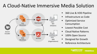 Building Highly Scalable Immersive Media Solutions on AWS | PPT
