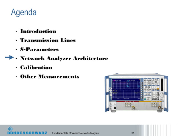 Signal Integrity Testing With a Vector Network Analyzer | PPT