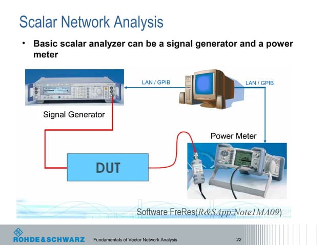 Signal Integrity Testing With a Vector Network Analyzer | PPT
