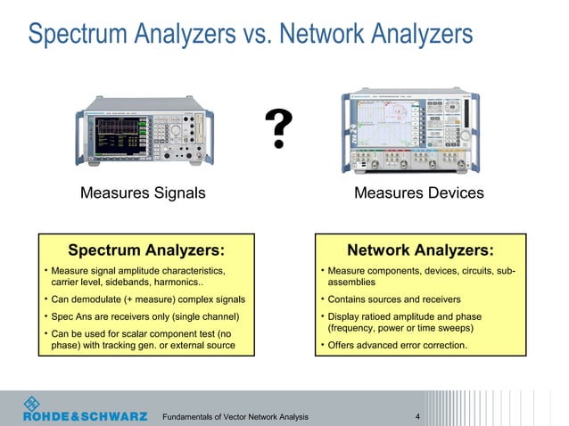 Signal Integrity Testing With a Vector Network Analyzer | PPT
