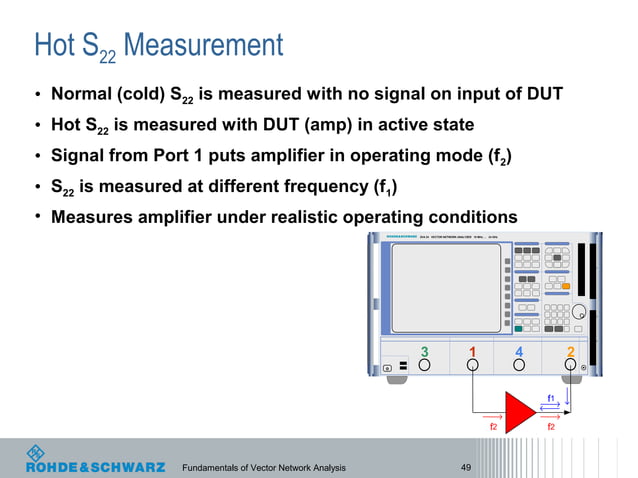 Signal Integrity Testing With a Vector Network Analyzer | PPT