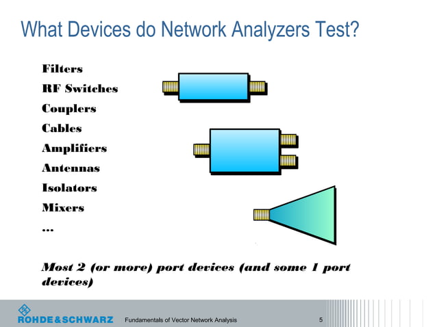 Signal Integrity Testing With a Vector Network Analyzer | PPT