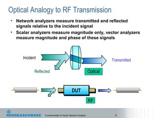 Signal Integrity Testing With a Vector Network Analyzer | PPT
