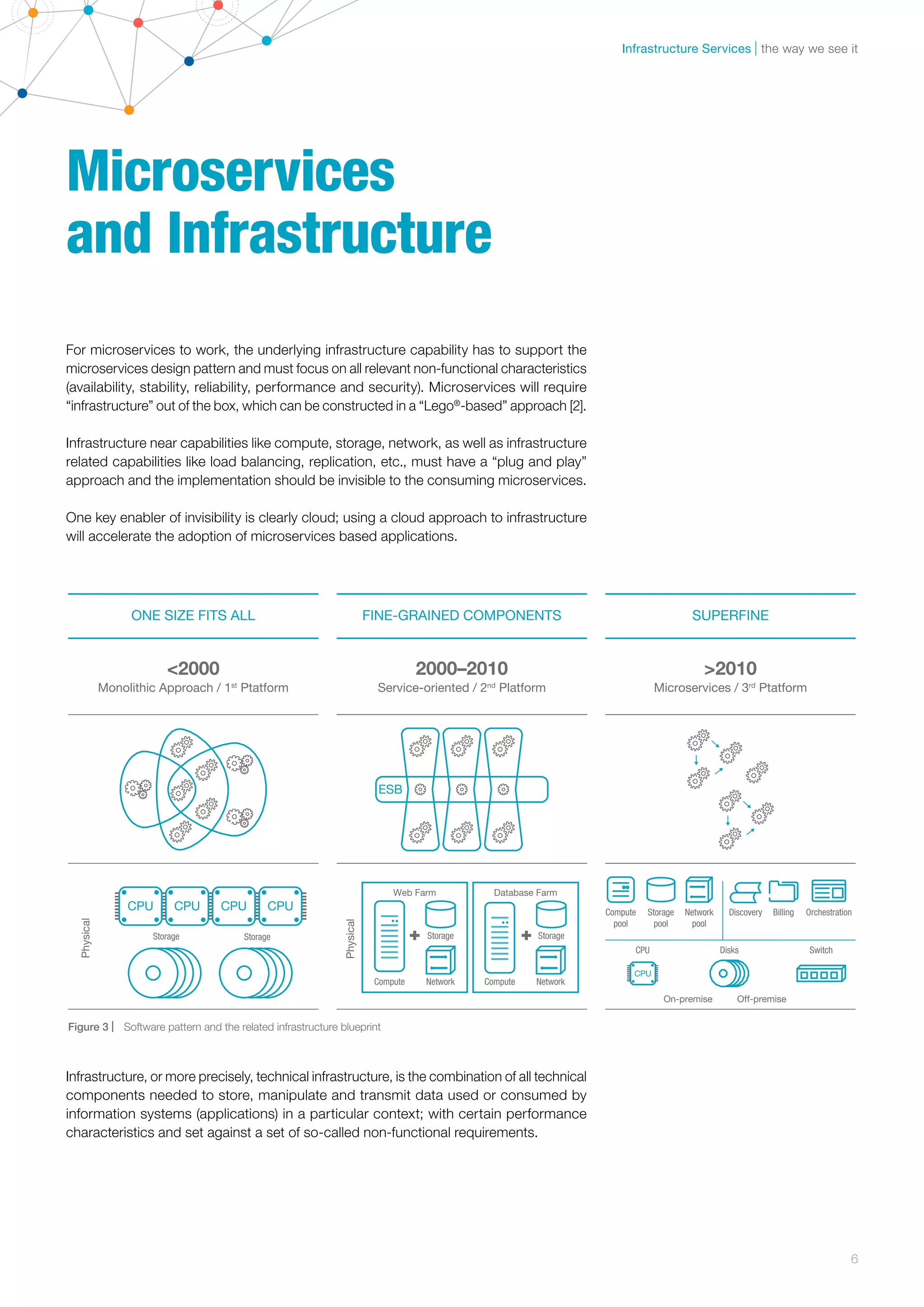 Microservices in cloud-based infrastructure | PDF