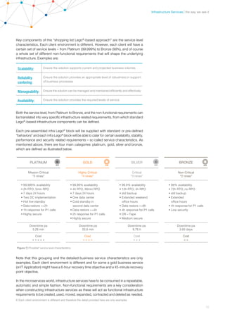 Microservices in cloud-based infrastructure | PDF