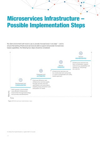 Microservices in cloud-based infrastructure | PDF