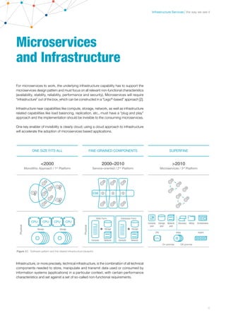 Microservices in cloud-based infrastructure | PDF