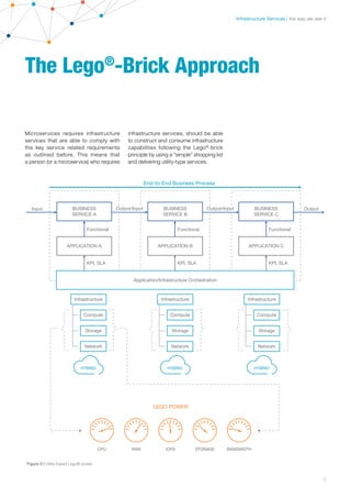 Microservices in cloud-based infrastructure | PDF