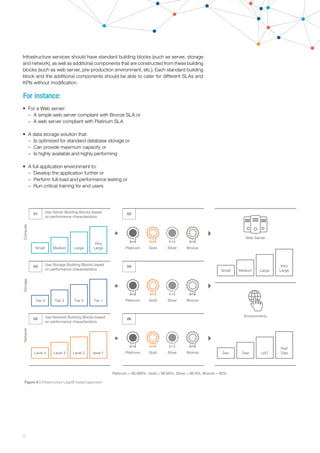 Microservices in cloud-based infrastructure | PDF
