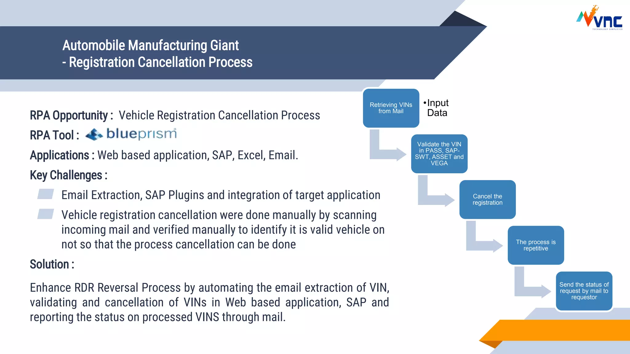 RPA - Capabilities of VNC Digital Services | PPT