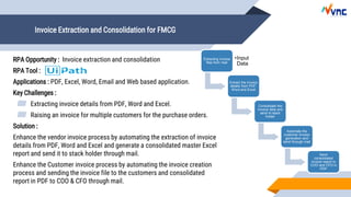 RPA - Capabilities of VNC Digital Services | PPTX | Email | Internet