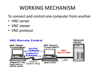 Virtual network computing ppt | PPTX