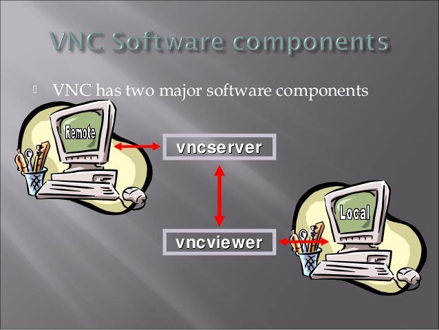 Virtual networking computing
