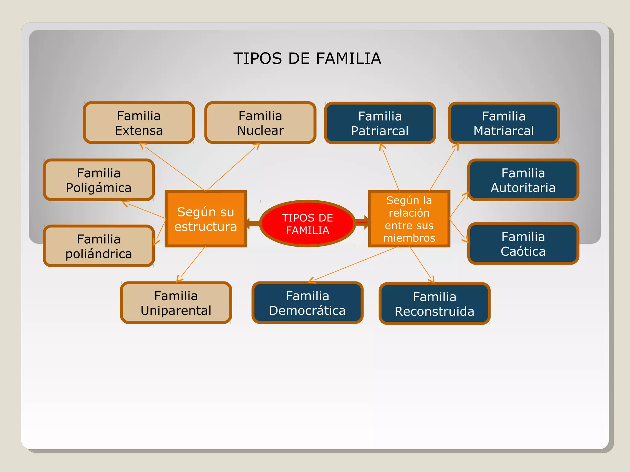 Vínculo familiar blog | PPT