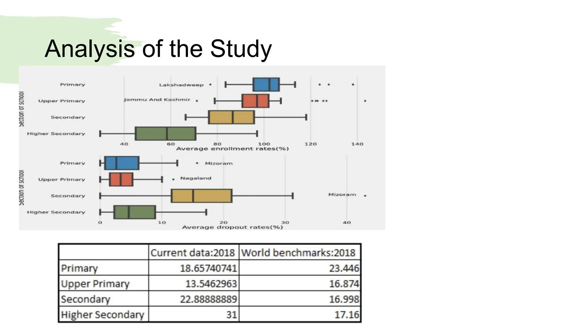 vnd.openxmlformats-officedocument.presentationml.presentation&rendition ...
