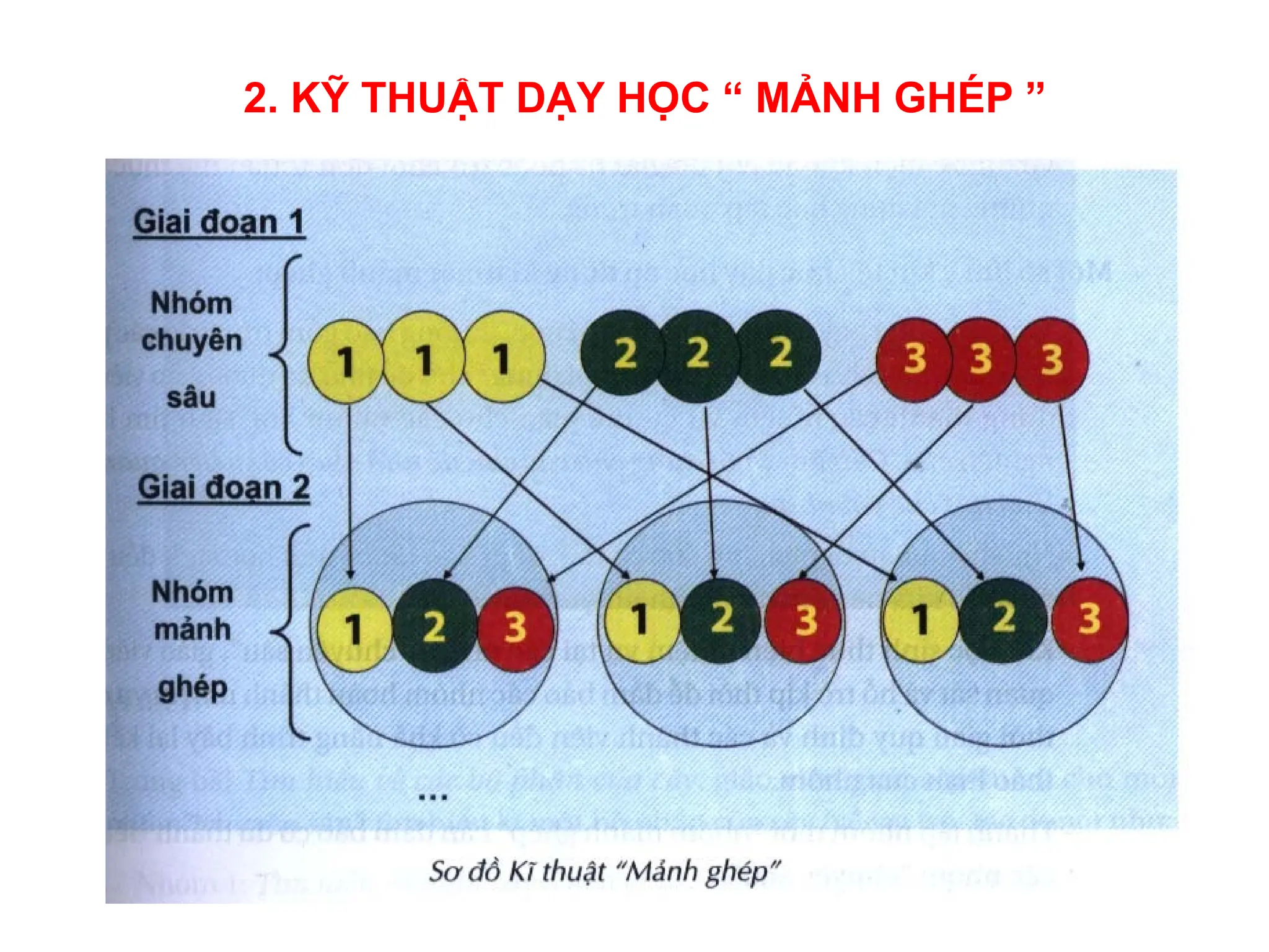 VẬN DỤNG CÁC PHƯƠNG PHÁP-KT DH tich cuc.ppt