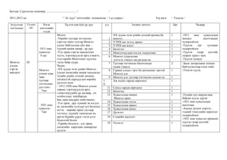 Vndsen 9 tvvh tuluvluguu 2011 | DOCX