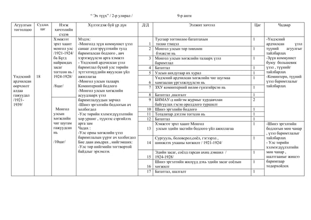 Vndsen 9 tvvh tuluvluguu 2011 | DOCX