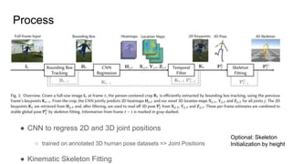 VNect | PPT | Free Download