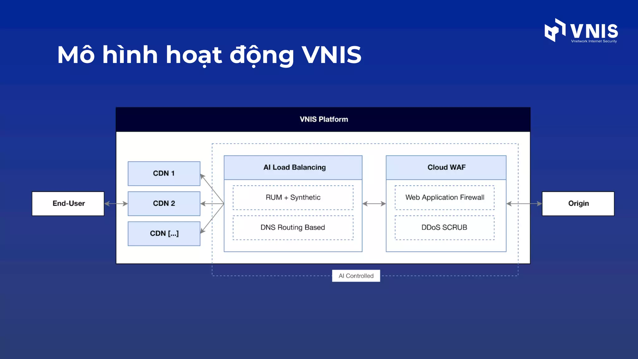 VNETWORK_Profile_CloudWAF.pdf