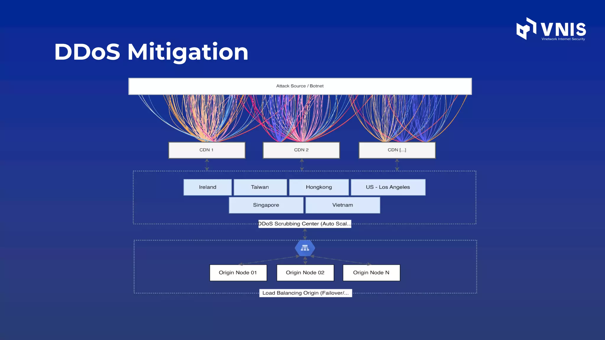 VNETWORK_Profile_CloudWAF.pdf