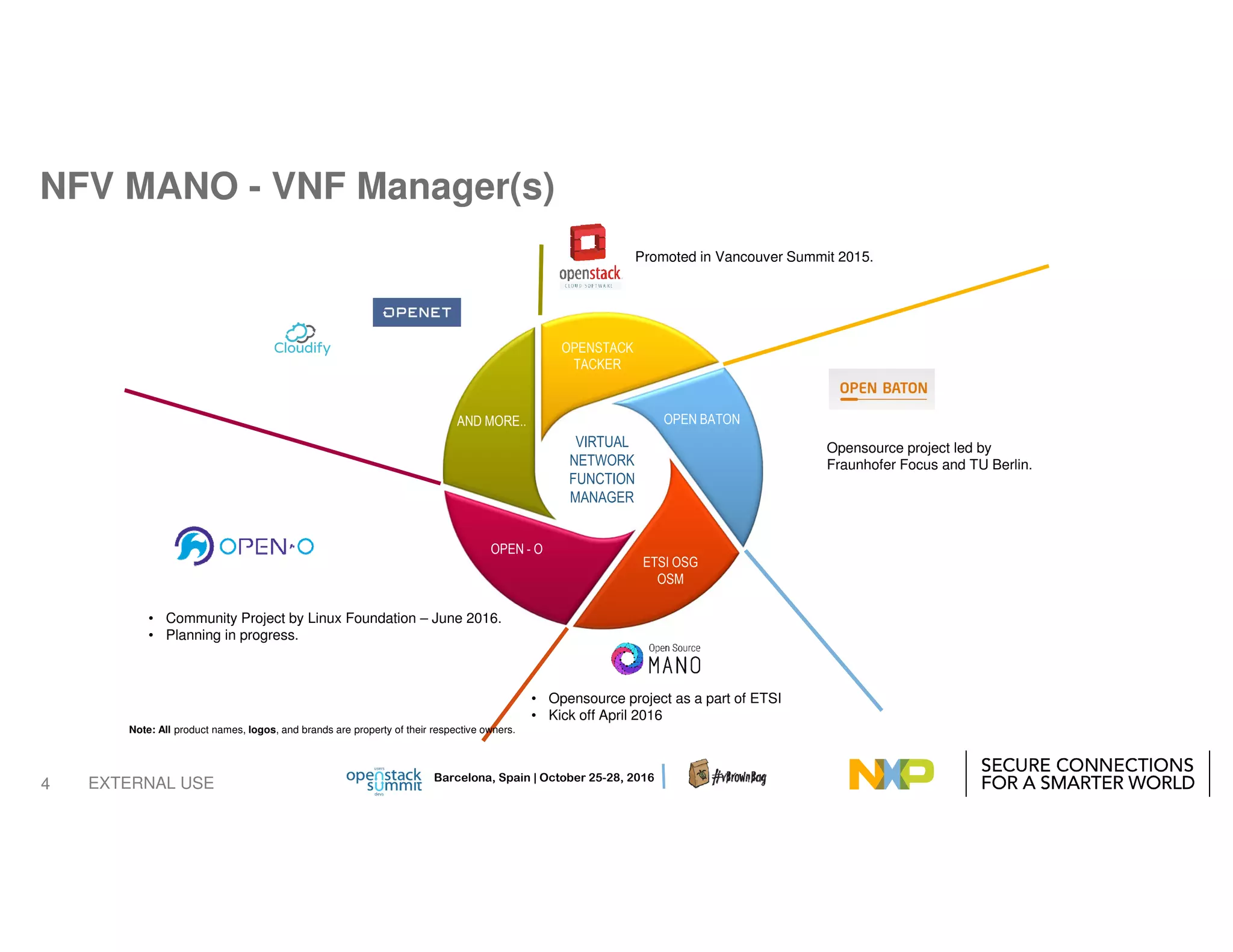 vnf-managers-you-must-know | PDF