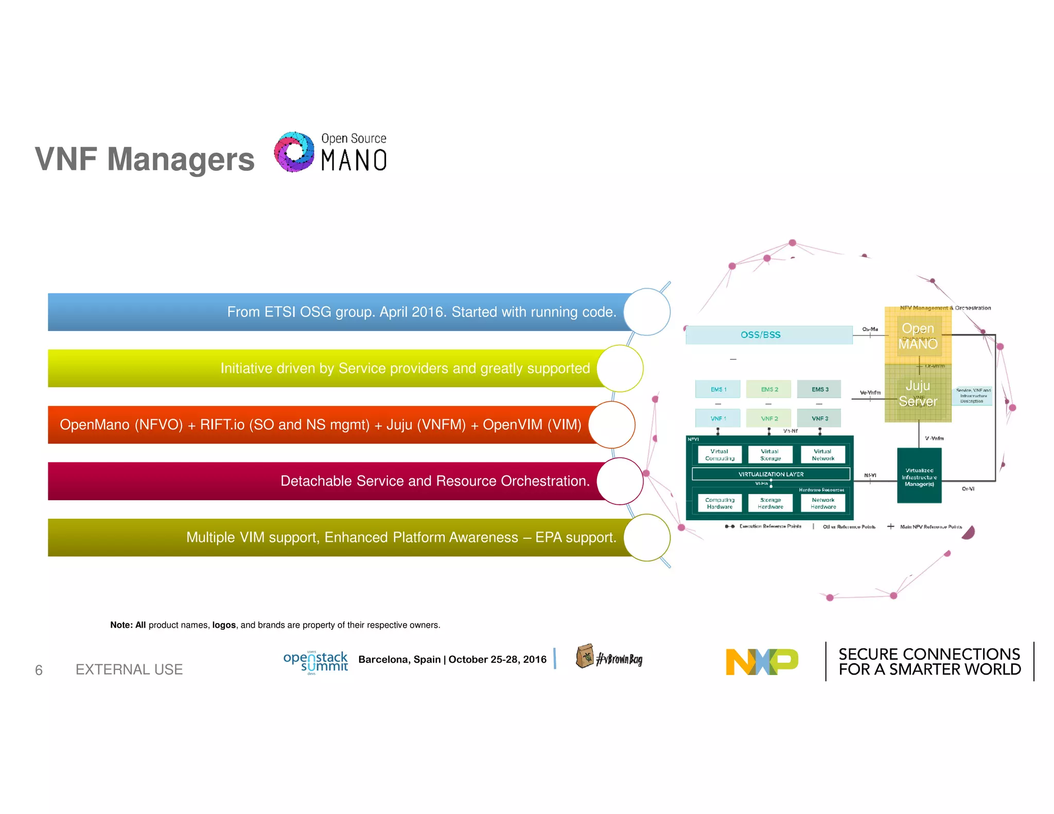 vnf-managers-you-must-know | PDF
