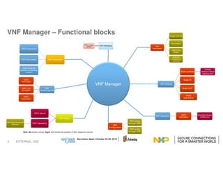 vnf-managers-you-must-know | PPT