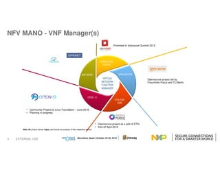 vnf-managers-you-must-know | PPT