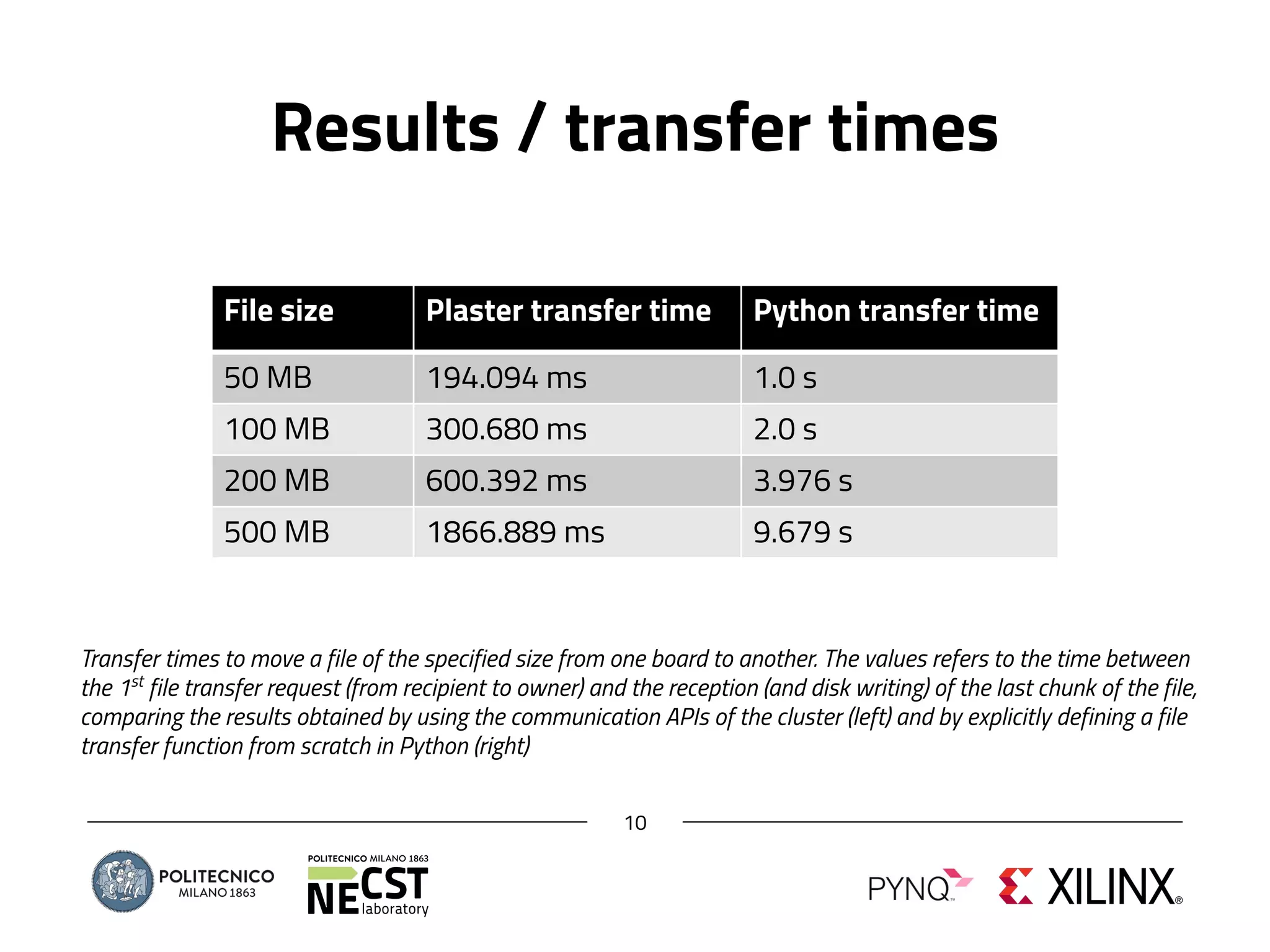 PLASTER - PYNQ-based abandoned object detection using a map-reduce approach on a multi-FPGA ...
