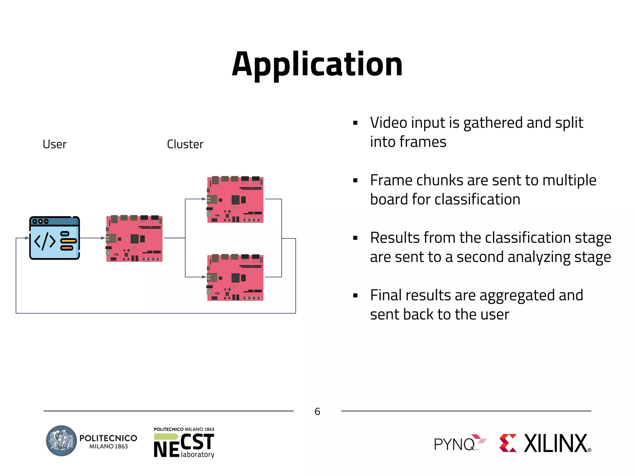 PLASTER - PYNQ-based abandoned object detection using a map-reduce approach on a multi-FPGA ...