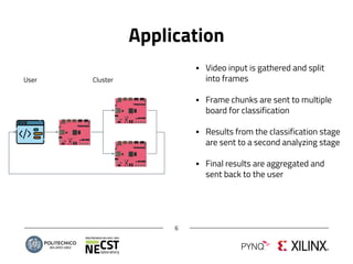 PLASTER - PYNQ-based abandoned object detection using a map-reduce ...