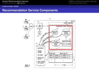 Recommendation Systems: Applying Amazon's Collaborative Filtering ...